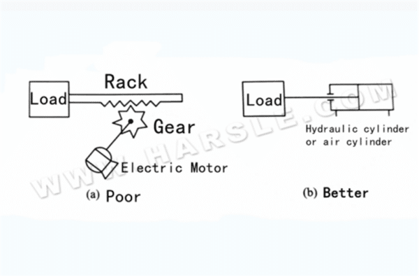 Selection Of Hydraulic Transmission System - Yaiwo