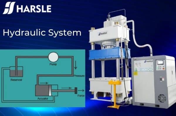 Hydraulic Systems - Yaiwo